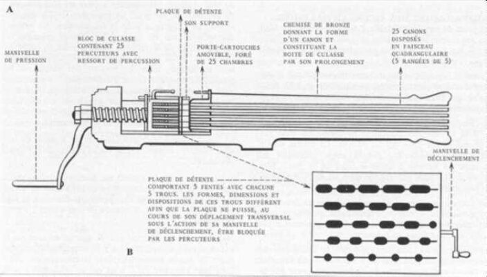13 x 85 R De Reffye – Munición.org